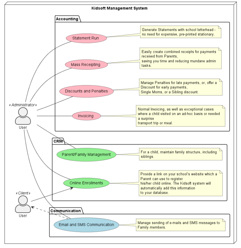 Our System - Kidsoft Management System